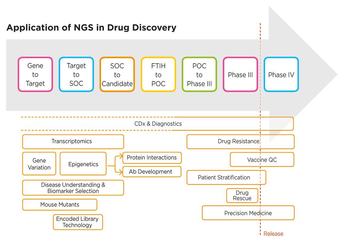 Genetic testing today and tomorrow