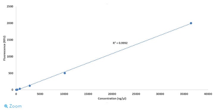 Applications & Solutions - Genomics - Automated NGS library preparation