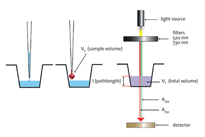QC Kit :: Technology