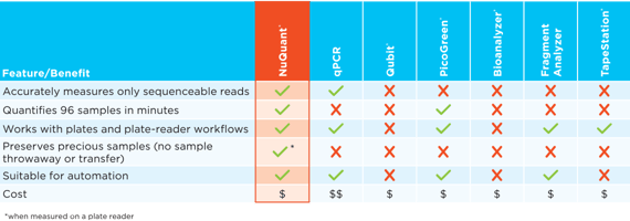 NGS Technology powered innovation - Tecan
