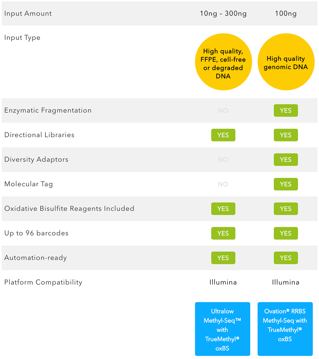 Product Selection Guide - Tecan Genomics