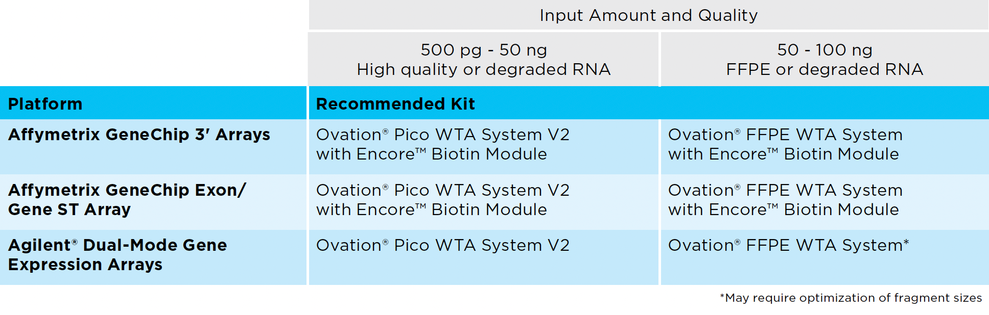Product Selection Guide - Tecan Genomics