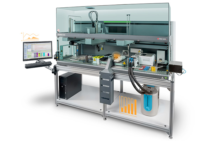 Tecan Labwerx - Customized laboratory solutions