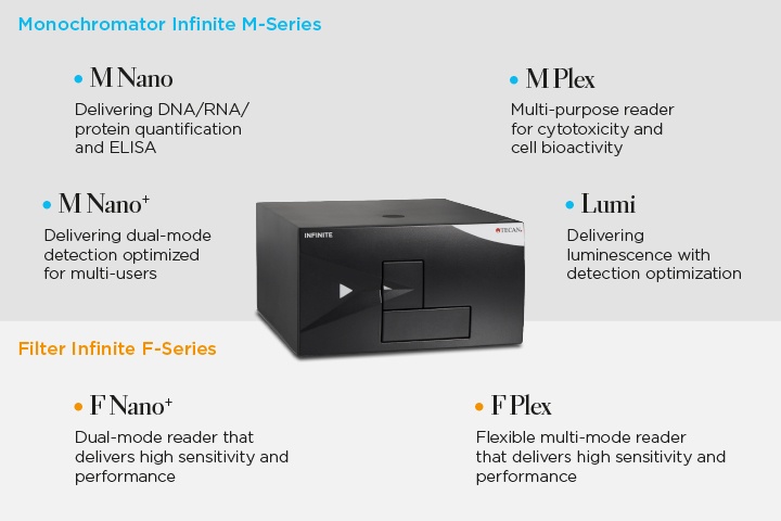 Plate reader Infinite 200 PRO