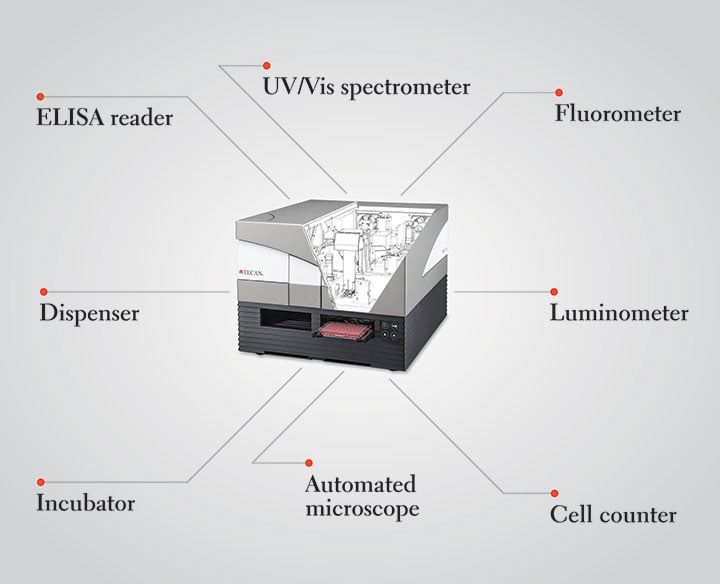 Multimode microplate reader, Live cell assays