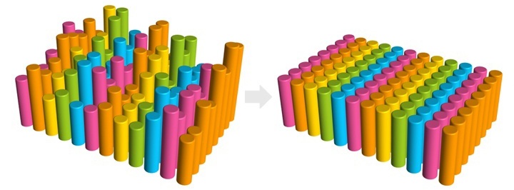 Freedom EVOware Normalization Wizard - Tecan