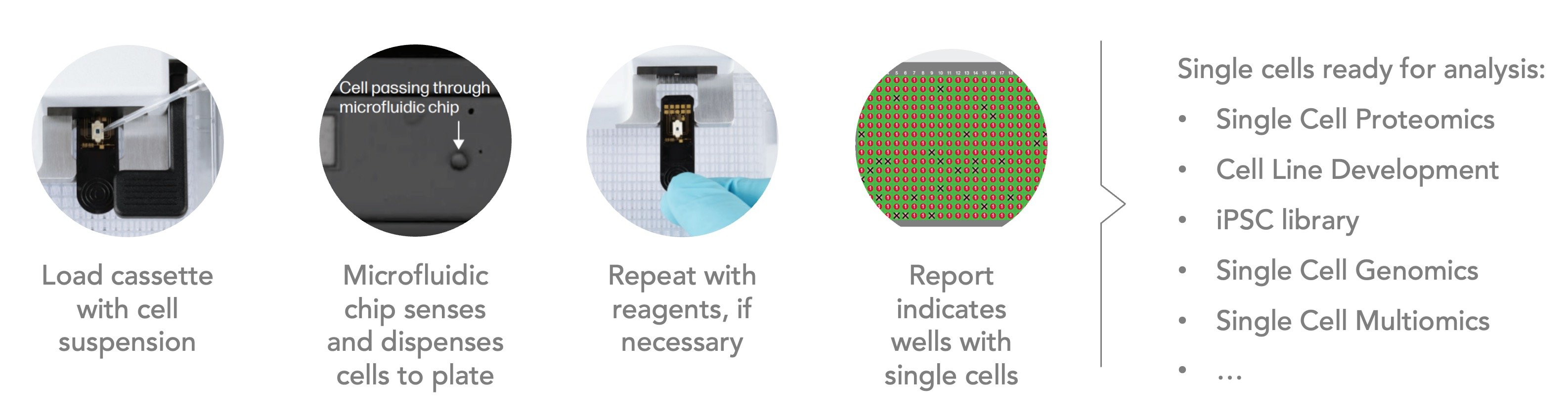 Uno Single Cell Dispenser™
