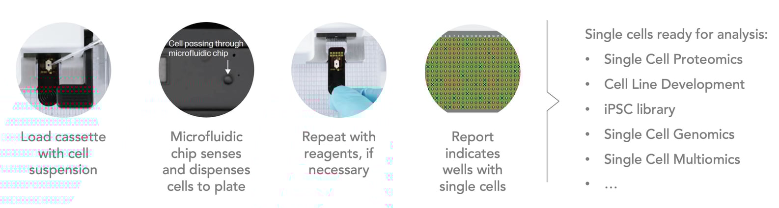 Uno Single Cell Dispenser™