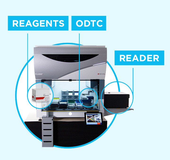 Applications & Solutions - Genomics - Automated NGS library preparation