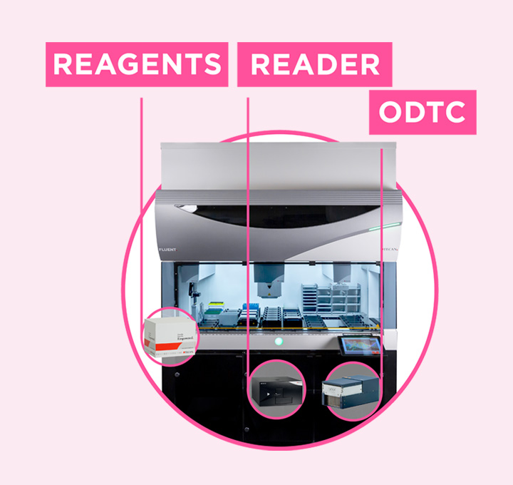 Applications & Solutions - Genomics - Automated NGS library preparation