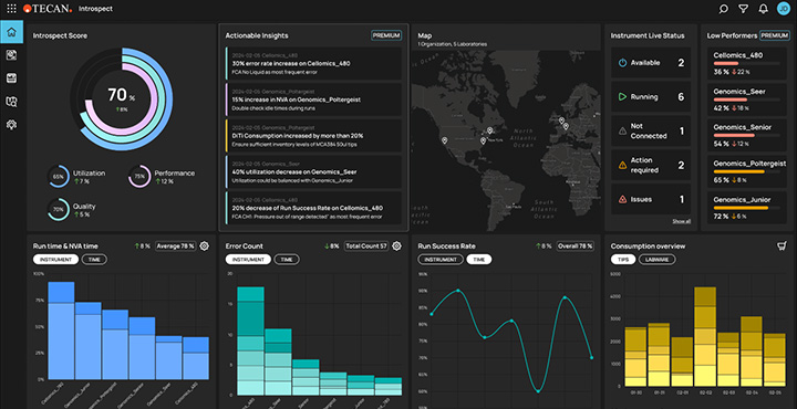 Software Offering - Tecan